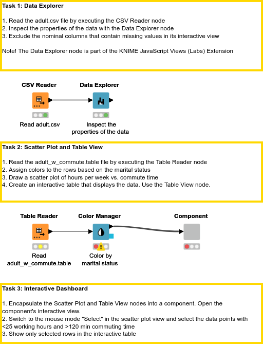 04 Visualization - Solution — NodePit
